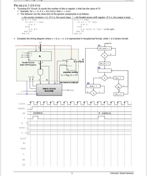 Solved Problem 5 18 Pts • Counting 0s Circuit It Counts