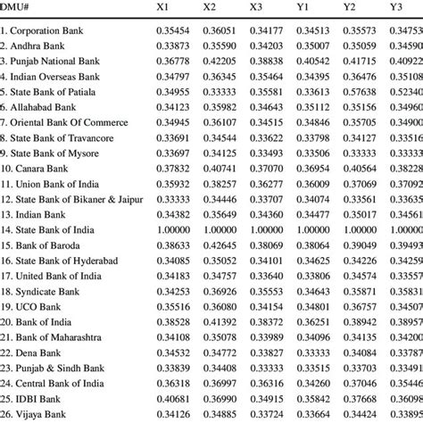 Weights Of Criteria And Alternatives Source Own Calculation Download