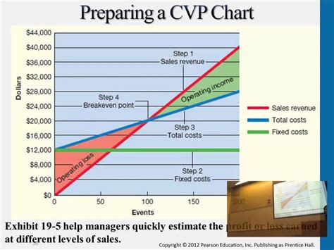 Cvp Chart Excel A Visual Reference Of Charts Chart Master