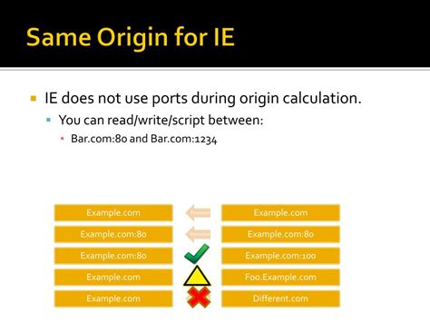 Ppt Same Origin Policies Powerpoint Presentation Free Download Id