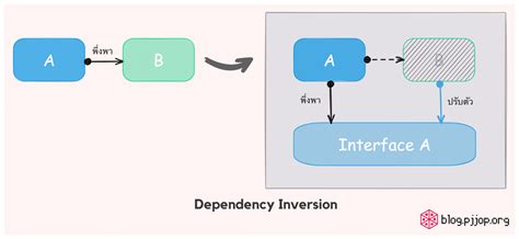 Mastering Golang For E Commerce Back End Development Part 4