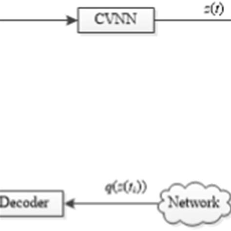 configuration of 1 with the quantized control download scientific diagram