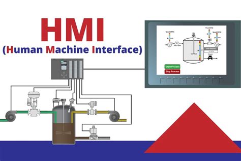 Human Machine Interface Hmi Itsoji Pvt Ltd