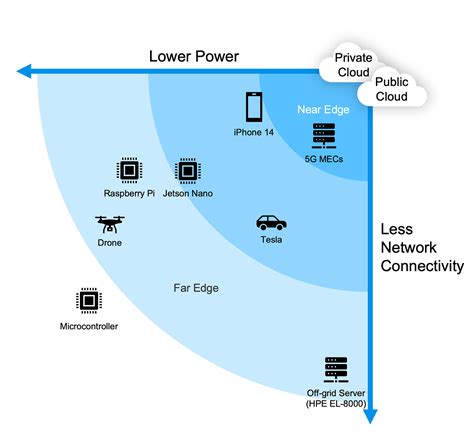 ml ai algorithms for room layout editing by arthur shaikhatarov towards dev