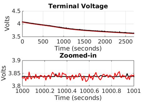 Terminal Voltage With Constant And Varying R T Download Scientific Diagram