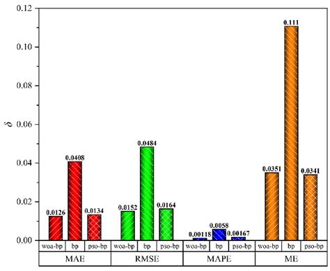 Error Comparison Diagram Of Each Algorithm Download Scientific Diagram