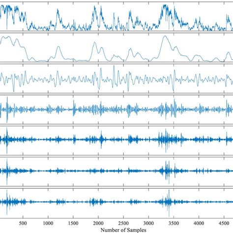 Vmd Decomposition Results Of Winter Download Scientific Diagram
