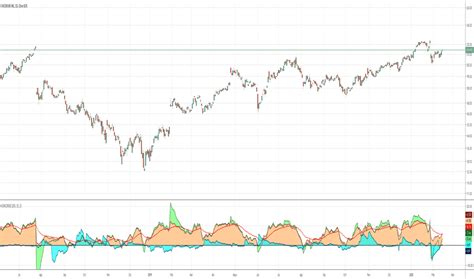 Koncorde — Indicadores Y Señales — Tradingview