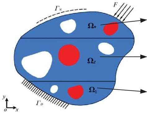 Periodic Multi Material Functionally Graded Structure Download Scientific Diagram