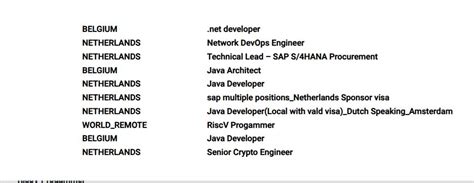 It Recruiters These Roles Need Candidates They Are Advertised Via