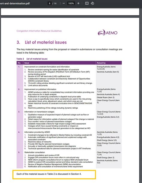 Aemo Publishes Draft ‘congestion Information Resource Guidelines