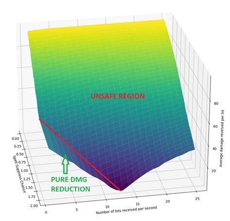 About That Weird Spell Suppress Node Rpathofexile