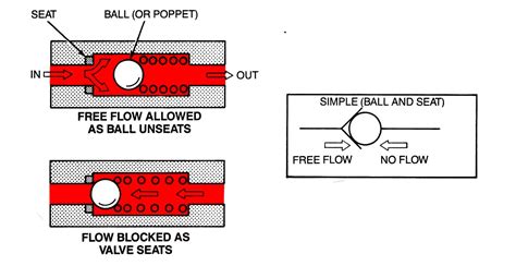Check Valve Schematic Symbol