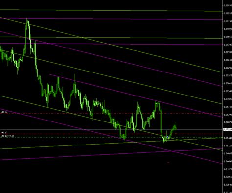 Trend Line Trade Assistant Ea Buy Trading Robot Expert Advisor For