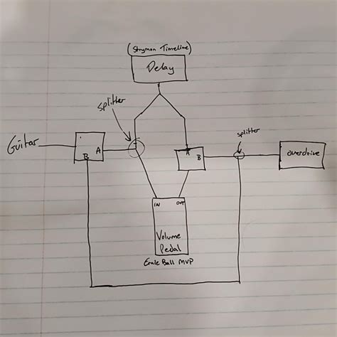 Trying To Make An Electronic Key Tracker With Arduino Rarduino