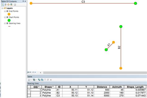 Arcpy Generate New Coordinates With Distance Azimuth Geographic