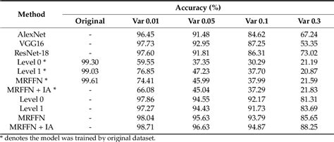 Figure 1 From Design Of Multi Receptive Field Fusion Based Network For Surface Defect Inspection