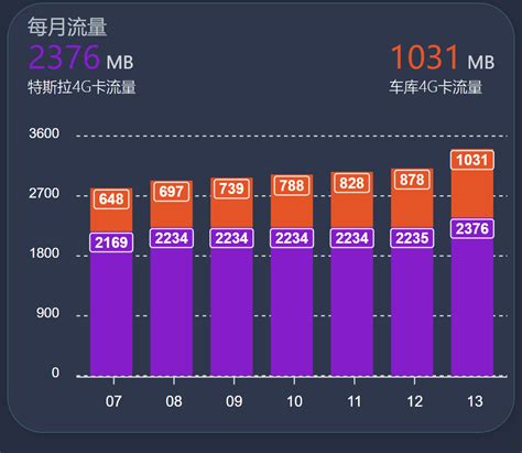 Stacked Bar Graph Frontend Home Assistant Community