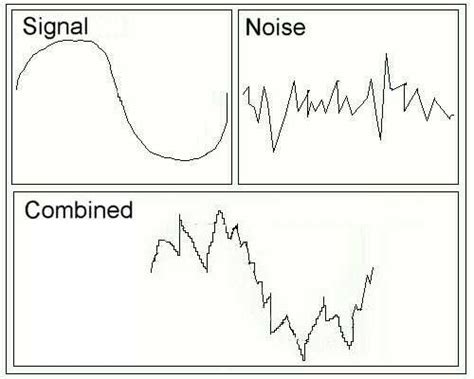 1 Effect Of Noise On A Signal Download Scientific Diagram