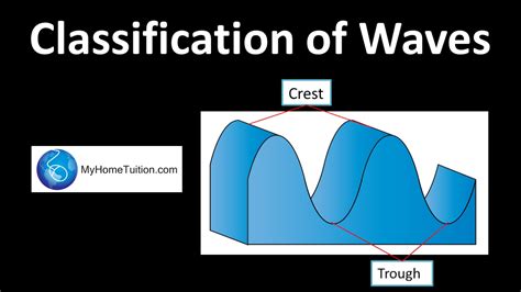 classification of waves physics youtube