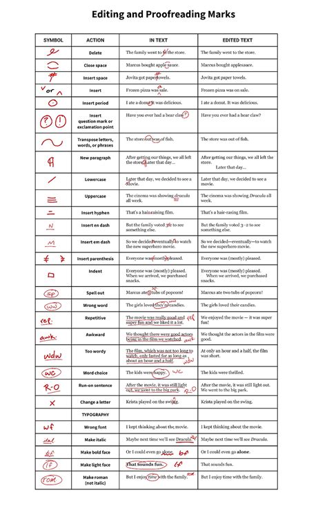 Learn What All The Proofreaders Marks Mean