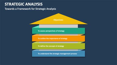 Strategic Analysis Template For PowerPoint And Google Slides PPT Slides