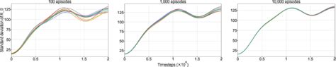 computational time required for executing expert based heuristic