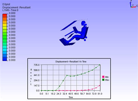 XYPlot VCollab Document Documentation