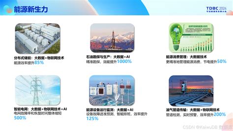 Kaiwudb 产品总监李月飞：让中国物联网用上放心的数据库产品 Csdn博客