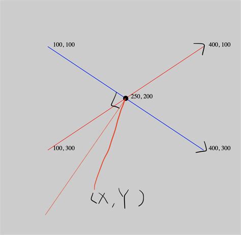 Javascript Reflection End Point Of Intersecting Two Lines Stack Overflow