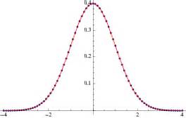 Wolfram Mathematica How Do I Combine The Graphic Of A Listplot With The Graphic Of A Plot