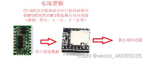 Ci 03t语音控制mp3模块音乐播报 Csdn博客