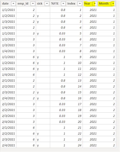 Powerbi Countrowscalculatesum Rows In Dax Stack Overflow