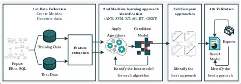Different Project Phases Download Scientific Diagram