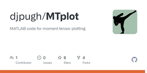 Github Djpugh Mtplot Matlab Code For Moment Tensor Plotting