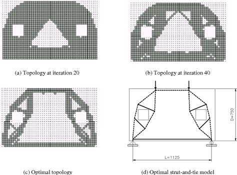 Figure 3 From Topology Optimization Of Strut And Tie Models In Non Flexural Reinforced Concrete