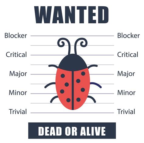 Why Quality Assurance Is Not Just Finding Bugs By Denis Peganov Medium