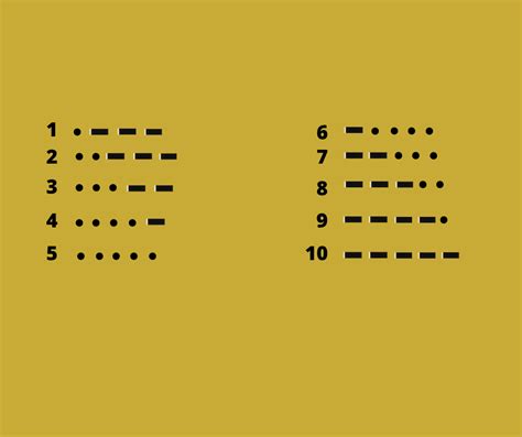 Morse Code Escape Rooms By Elude