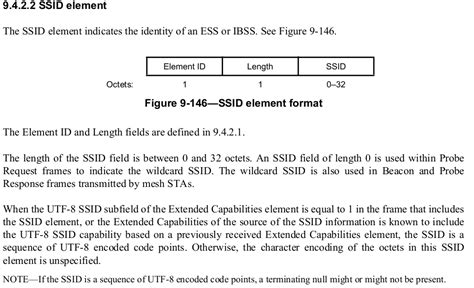 Esp32 What Is Used To Determine The Length Of A Wi Fi SSID And