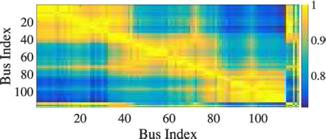 Figure 10 From Real Time Multiple Event Detection And Classification In Power System Using