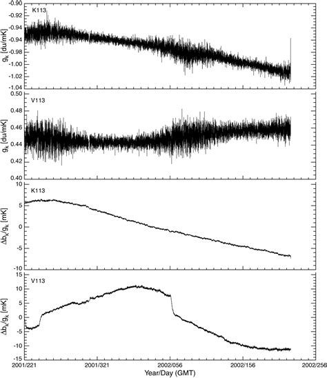Lambda Wmap First Year Data Processing Methods And Systematic Error Limits