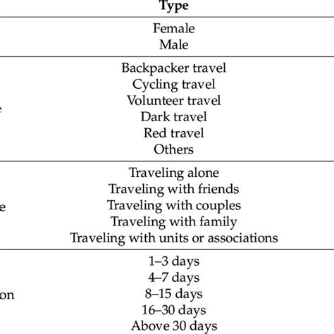 Descriptive Statistical Analysis Download Scientific Diagram