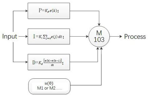 Vertical Take Off And Landing Fixed Wing Unmanned Aerial Vehicle Propeller Drag Reduction Device