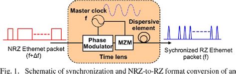 Figure 1 From Optical Synchronization Of A 10 G Ethernet Packet And Time Division Multiplexing