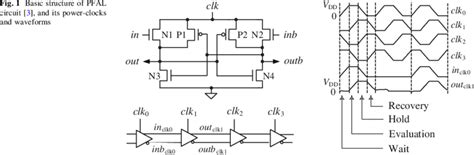 Basic Structure Of PFAL Circuit 3 And Its Power Clocks And Waveforms Download Scientific