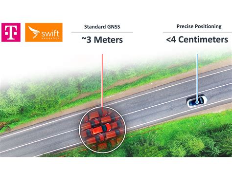 Positioning Precise Everywhere And Always Deutsche Telekom