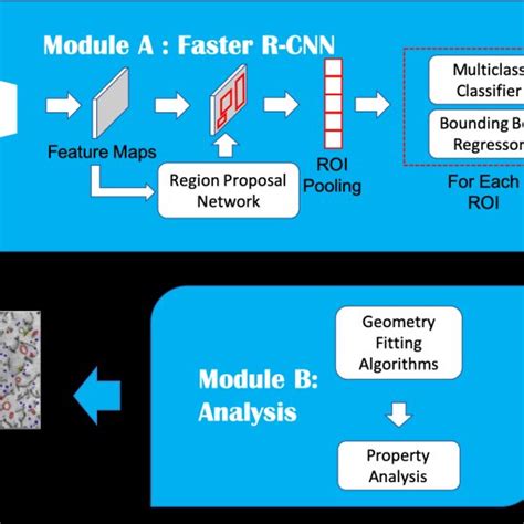 Schematic Flow Chart Of Proposed Deep Learning Based Automated Download Scientific Diagram