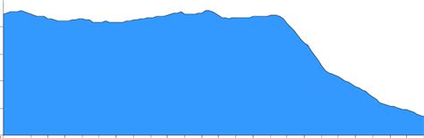 Magellan Daily Dsa Technology Position Download Scientific Diagram
