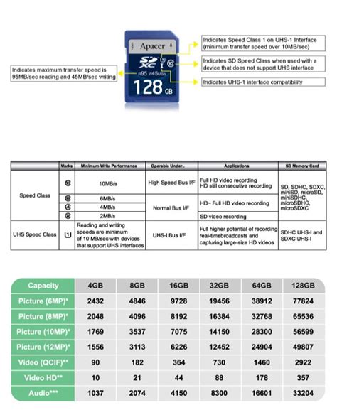 Apacer เมมโมรีการ์ด UHS-I Class 10 เพื่อประสบการณ์ที่เร็ว แรง และดีกว่า ...