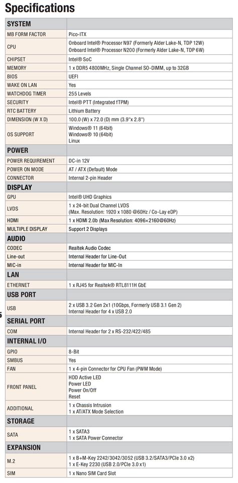 Jetway Releases The JPIC ADN1 2 5 Pico ITX Industrial Motherboard TechPowerUp